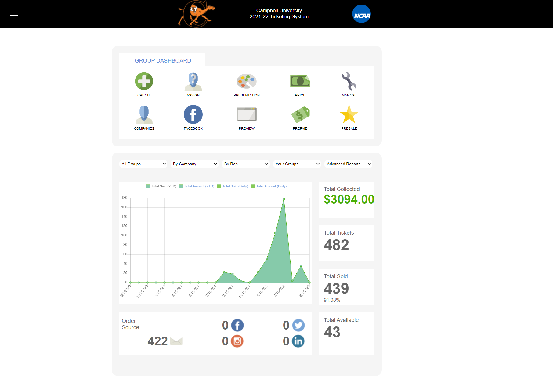 Group Sales Dashboard – Glitnir Ticketing